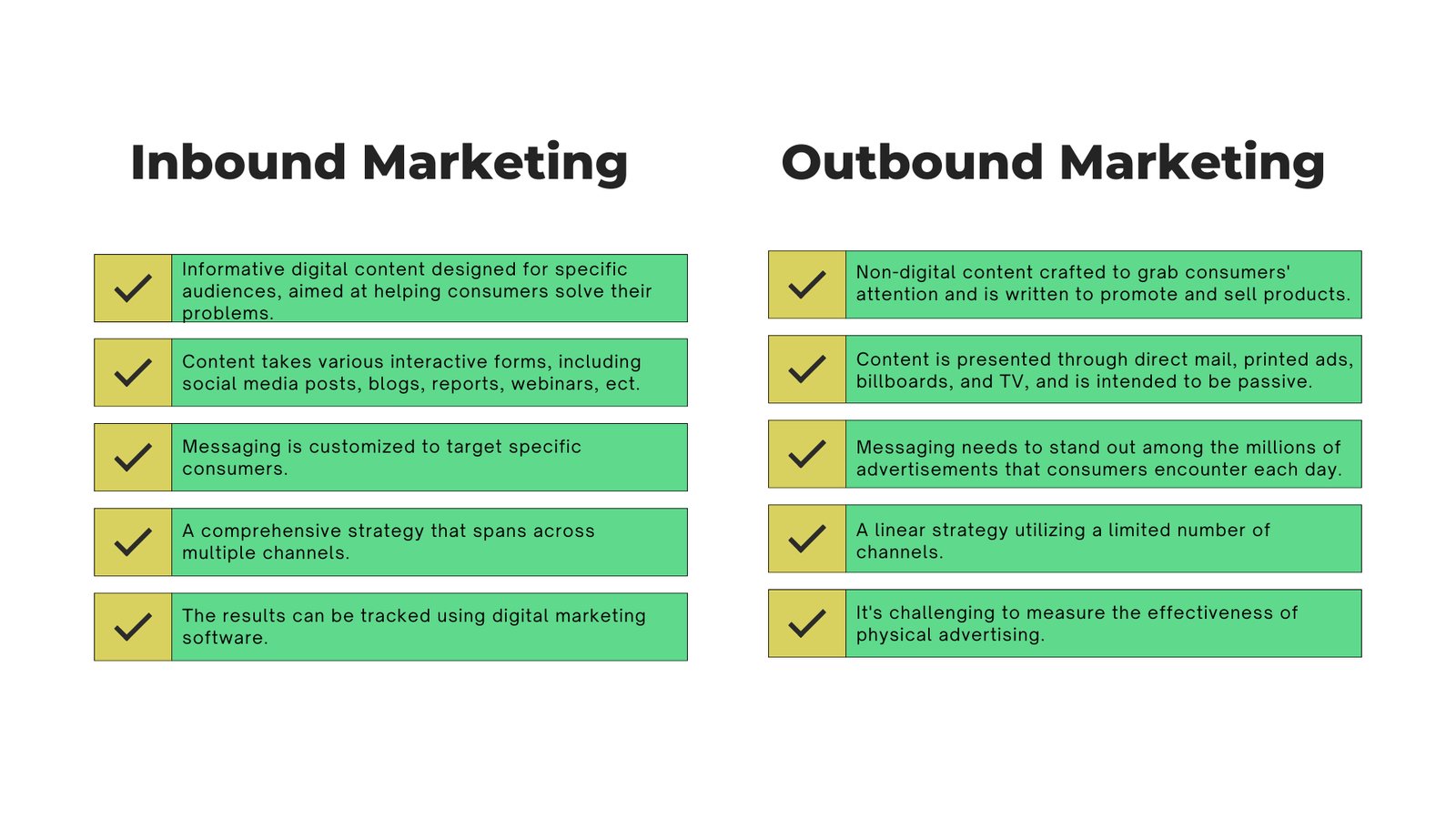 Inbound vs. Outbound Marketing: How Can HubSpot Help in Both Cases?